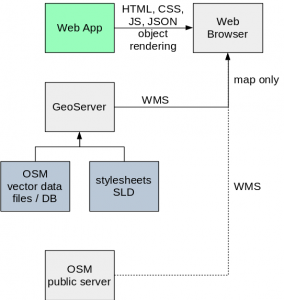How WMS service works? - openterprise.it