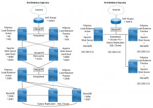 Nextcloud service HA architecture - openterprise.it
